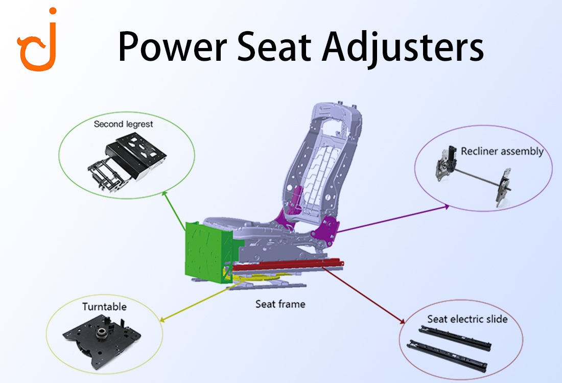 Power Seat Adjusters | Custom Electric Car Seat Systems